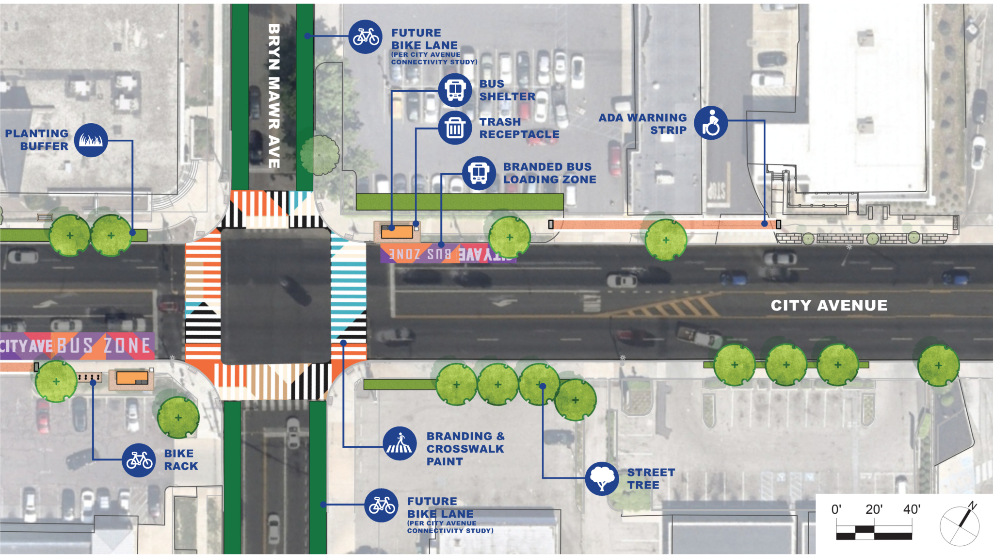 City Avenue Landscape Master Plan