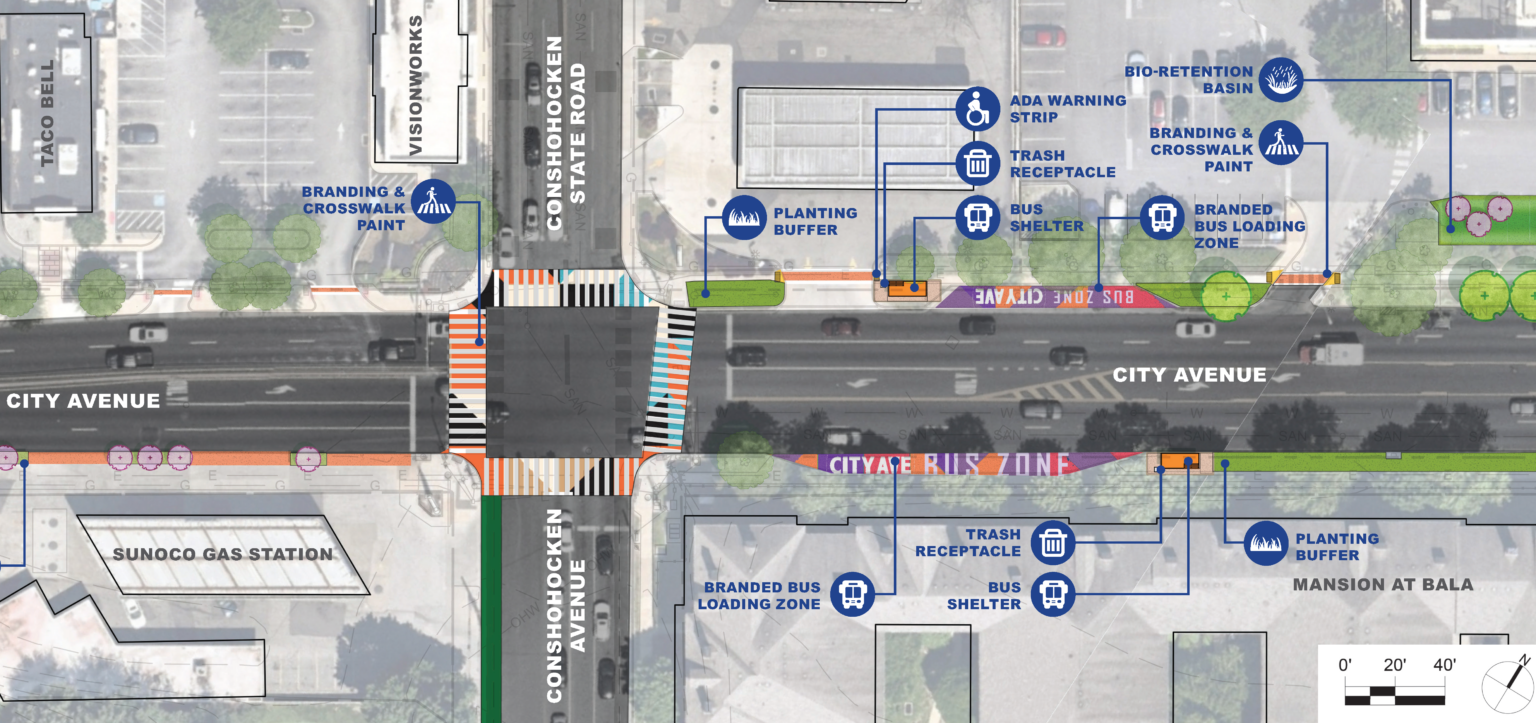 City Avenue Landscape Master Plan