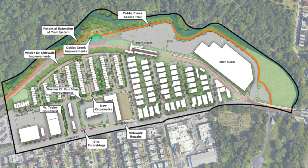 Millbourne Open Space Plan